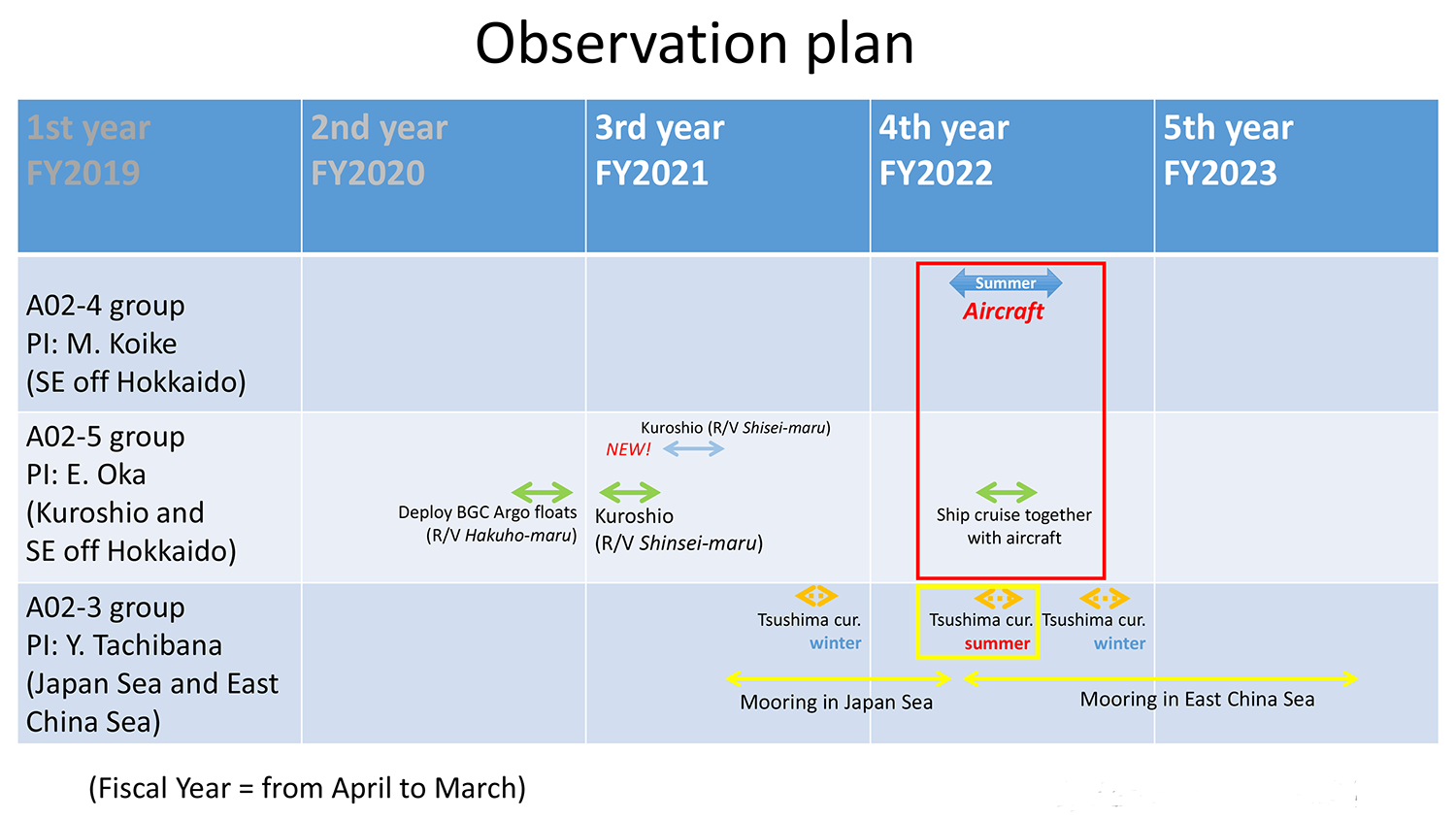 Observations｜「Mid-latitude ocean-atmosphere interaction hotspots under ...