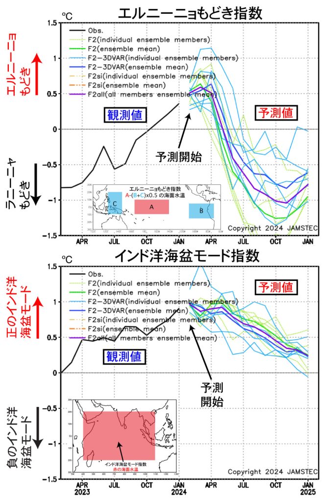 2024年2月号：春の天候は？ – 季節ウォッチ