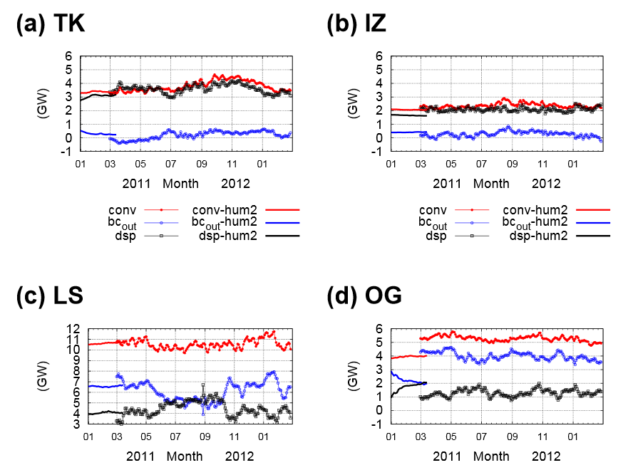 M2 baroclinic tide variability modulated by the ocean circulation south ...
