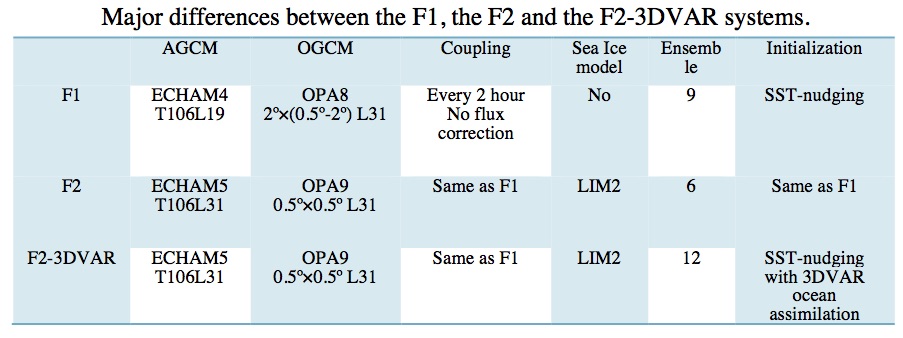 SINTEX-F2 Climate Prediction ｜JAMSTEC
