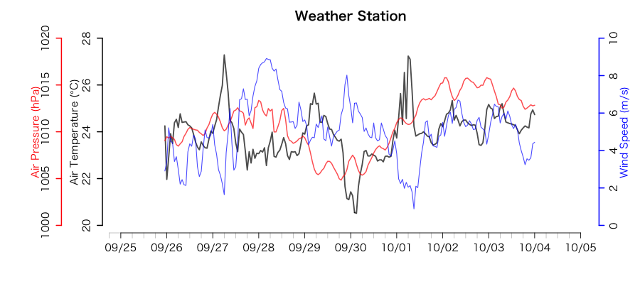 KR20-11 | Wave Glider Portal
