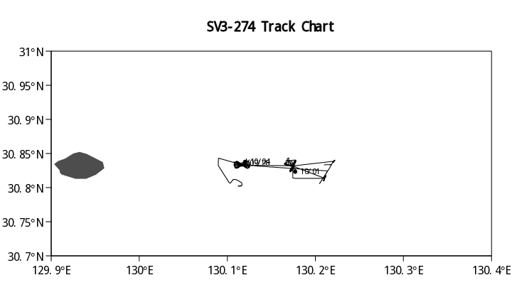 KR20-11 | Wave Glider Portal