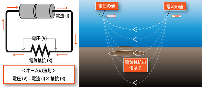 世界初、AUV複数基運用による海底下構造調査に成功 ー海洋鉱物資源調査の効率化に期待ー(2ページ目)｜JAMSTEC BASE