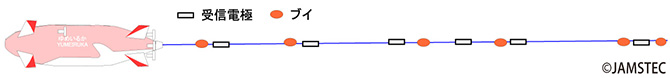 世界初、AUV複数基運用による海底下構造調査に成功 ー海洋鉱物資源調査の効率化に期待ー(2ページ目)｜JAMSTEC BASE