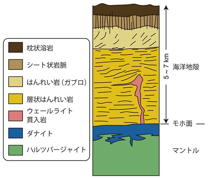 海の底は何でできている？ 海洋地殻にかかる圧力を支える縁の下の力持ち「ガブロ」(2ページ目)｜JAMSTEC BASE