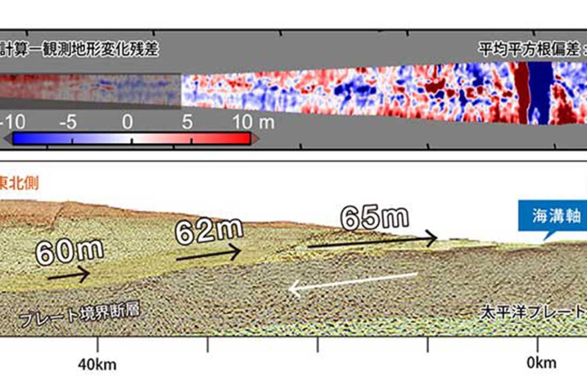 東北地方太平洋沖地震で断層すべり65m｜JAMSTEC BASE