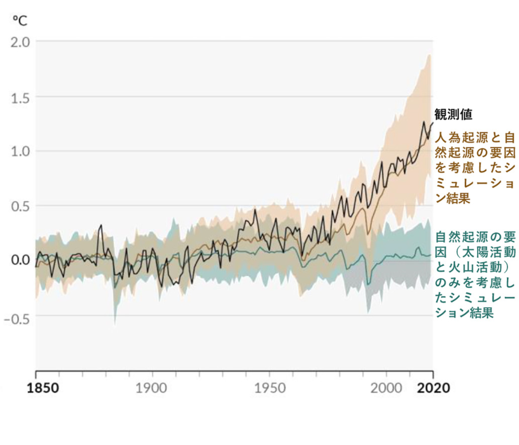 気候の専門家AI「気候特化型モデル」が地域や企業の地球温暖化への対策を提案する。AIが切り拓く科学研究と社会の未来像｜JAMSTEC BASE