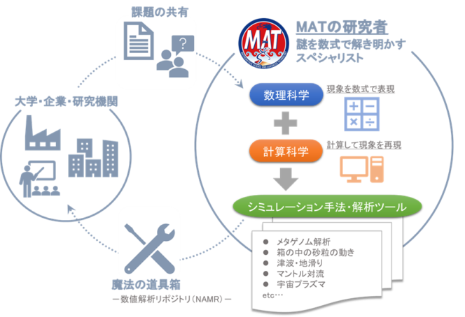 研究成果が社会に羽ばたく ― JAMSTECの粒子シミュレーションソフト『DEPTH』｜JAMSTEC BASE