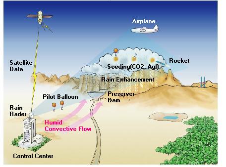Fig. 6 Image picture of rain enhancement plan