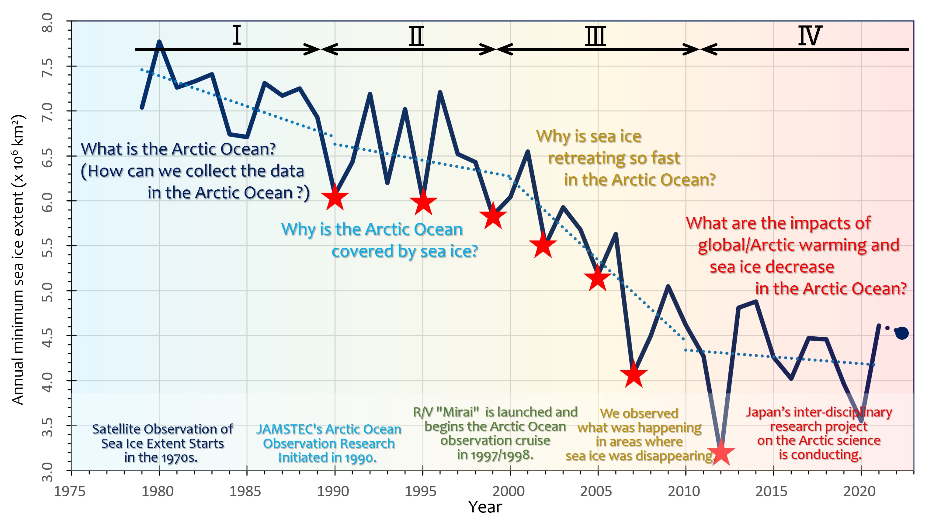 Observational Research In The Arctic Ocean To Date Chapter Ii Blog