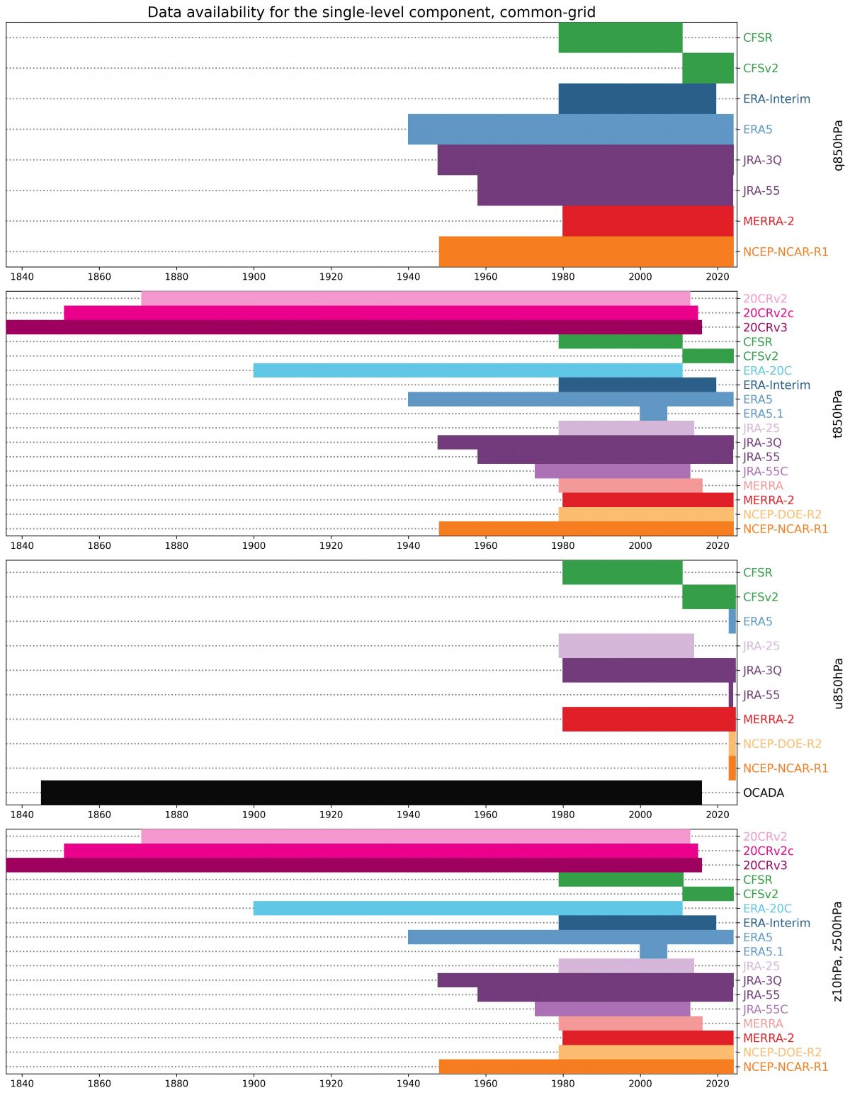 RID - Reanalysis Intercomparison Dataset - RID - Reanalysis ...
