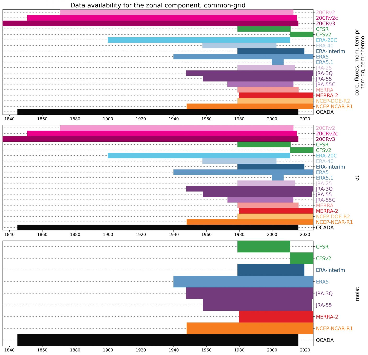 RID - Reanalysis Intercomparison Dataset - RID - Reanalysis ...