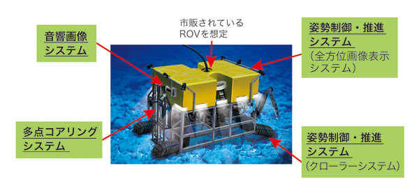ROVによる高効率海中作業システムの技術開発｜次世代海洋資源調査技術