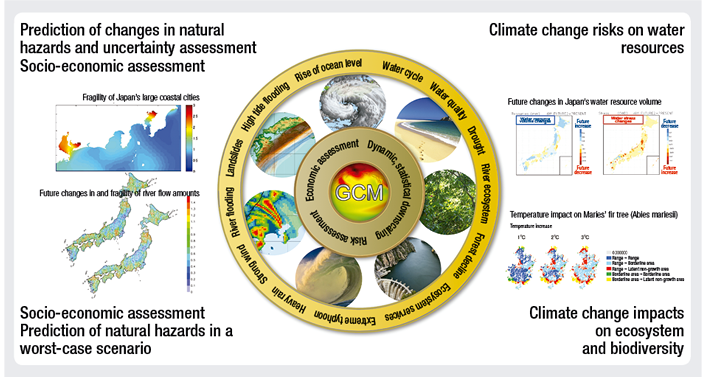 Climate Change Facts Climate Change Facts